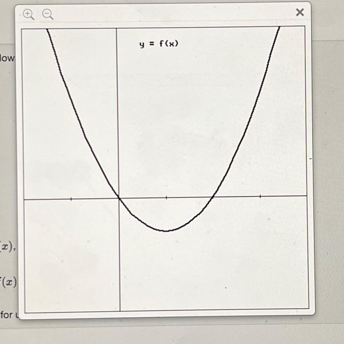 Solved Consider the graph of f(x) given below. (a) Analyzing | Chegg.com