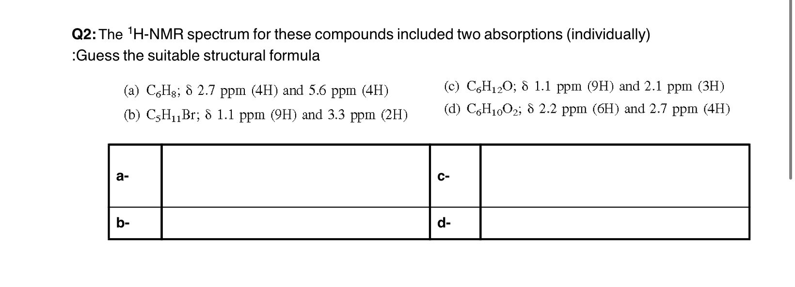 Q2: The ?1H-NMR spectrum for these compounds included | Chegg.com