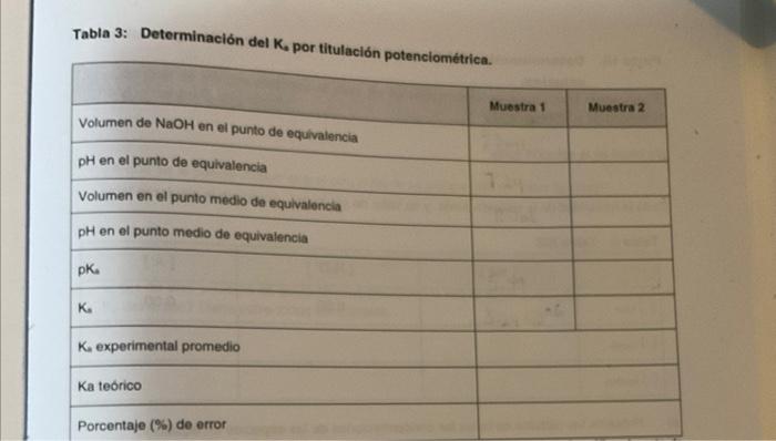 Solved Parte II. Determinación del Ka a partir de la | Chegg.com
