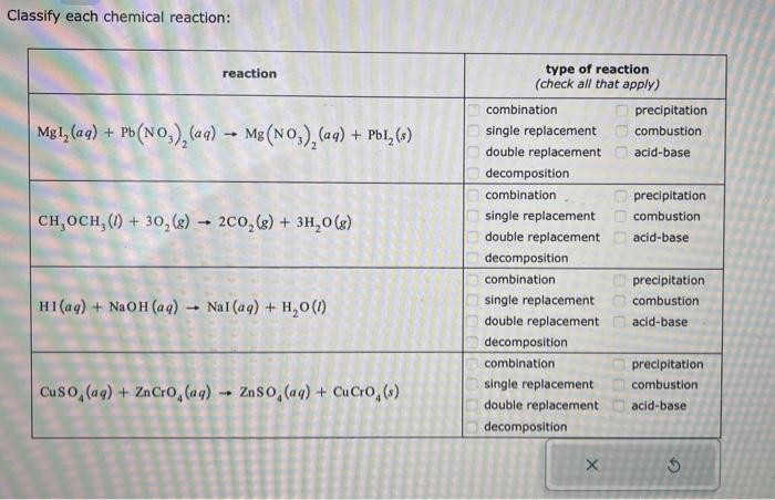 Solved Classify Each Chemical Reaction