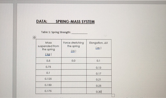 Solved DATA: SPRING-MASS SYSTEM Table 1: Spring Strength: | Chegg.com