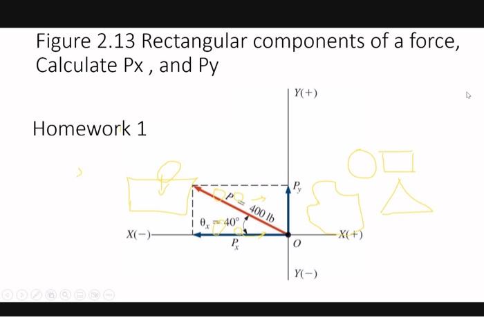 Solved Figure 2.13 Rectangular components of a force, | Chegg.com
