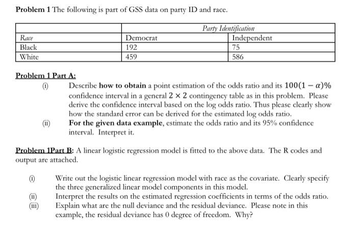Solved Problem 1 The following is part of GSS data on party | Chegg.com