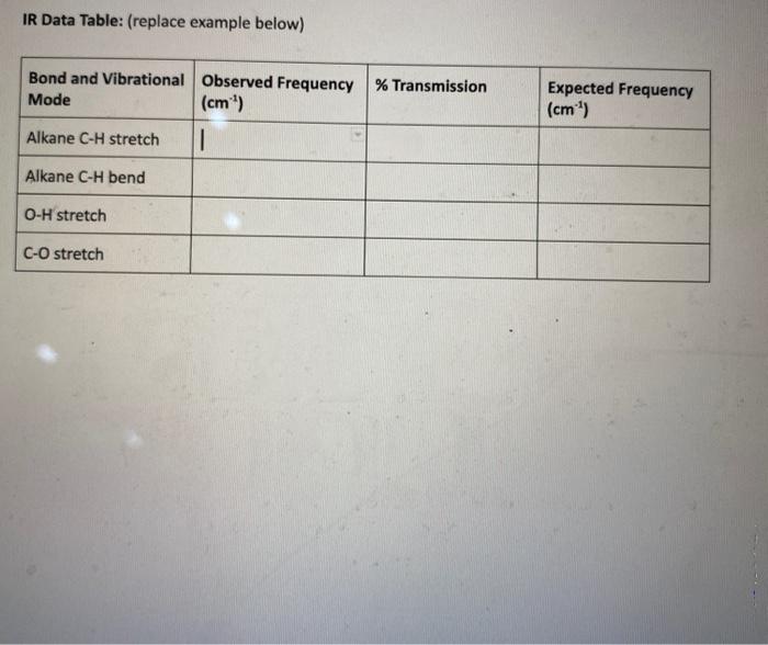 Solved IR Data Table: (replace example below) butyraldehyde | Chegg.com