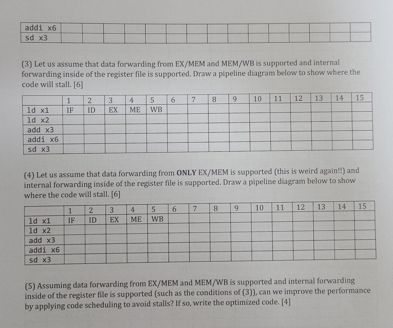 Solved addi x6 sd x3 (3) Let us assume that data forwarding | Chegg.com