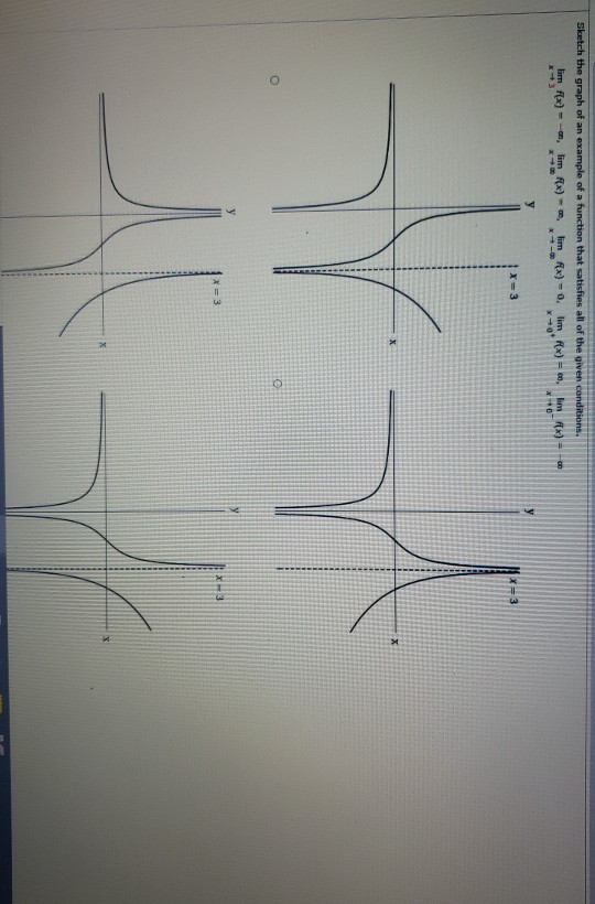 Solved Sketch the graph of an example of a function that | Chegg.com
