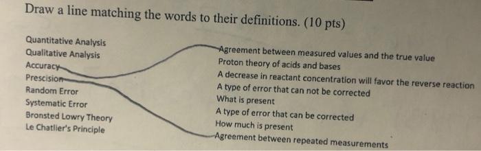 Solved Draw a line matching the words to their definitions. | Chegg.com