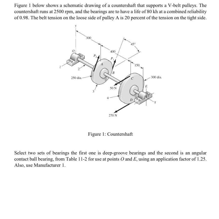 Solved Figure 1 ﻿below shows a schematic drawing of a | Chegg.com