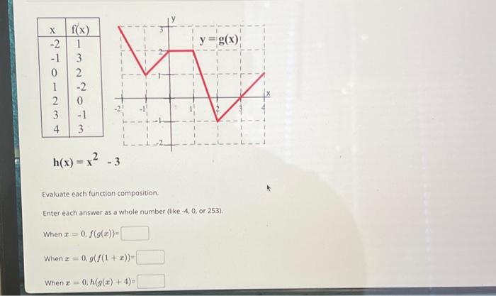 Solved h(x)=x2−3 Evaluate each function composition. Enter | Chegg.com