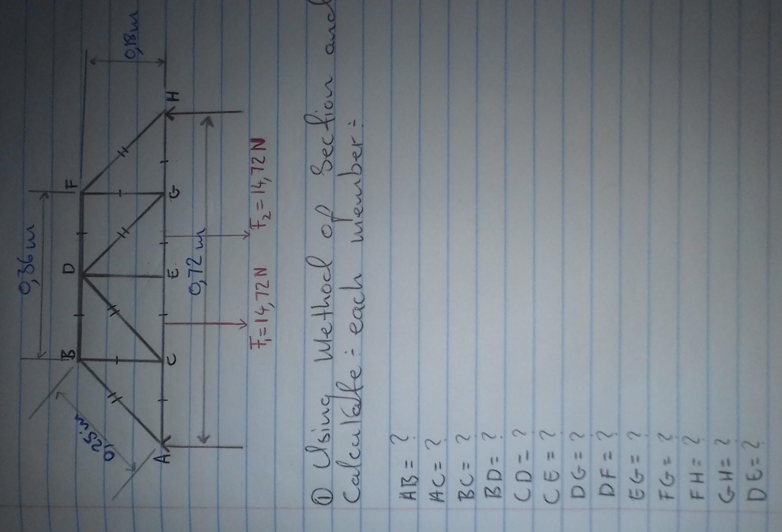 Solved using method of Section and Joints calculate the | Chegg.com