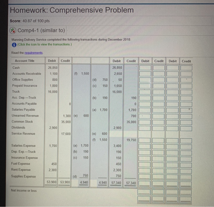 Solved Homework: Comprehensive Problem Score: 40.87 of 100 | Chegg.com