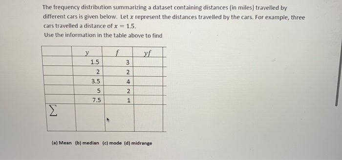 Solved The frequency distribution summarizing a dataset | Chegg.com
