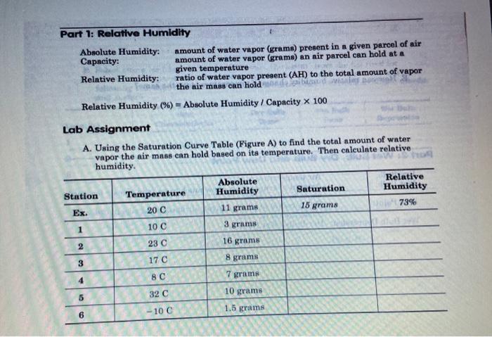 Solved Part 1: Relative Humidity Absolute Humidity: amount | Chegg.com