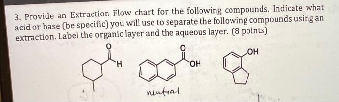 Solved 3. Provide an Extraction Flow chart for the following | Chegg.com