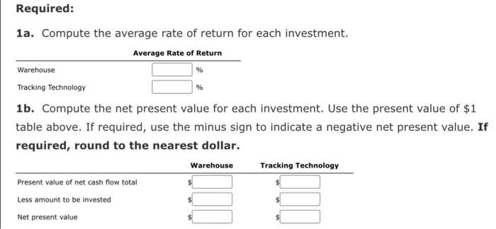 Solved Average Rate of Return Method, Net Present Value | Chegg.com