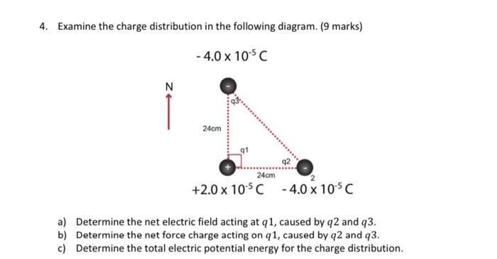 Solved 4. Examine the charge distribution in the following | Chegg.com