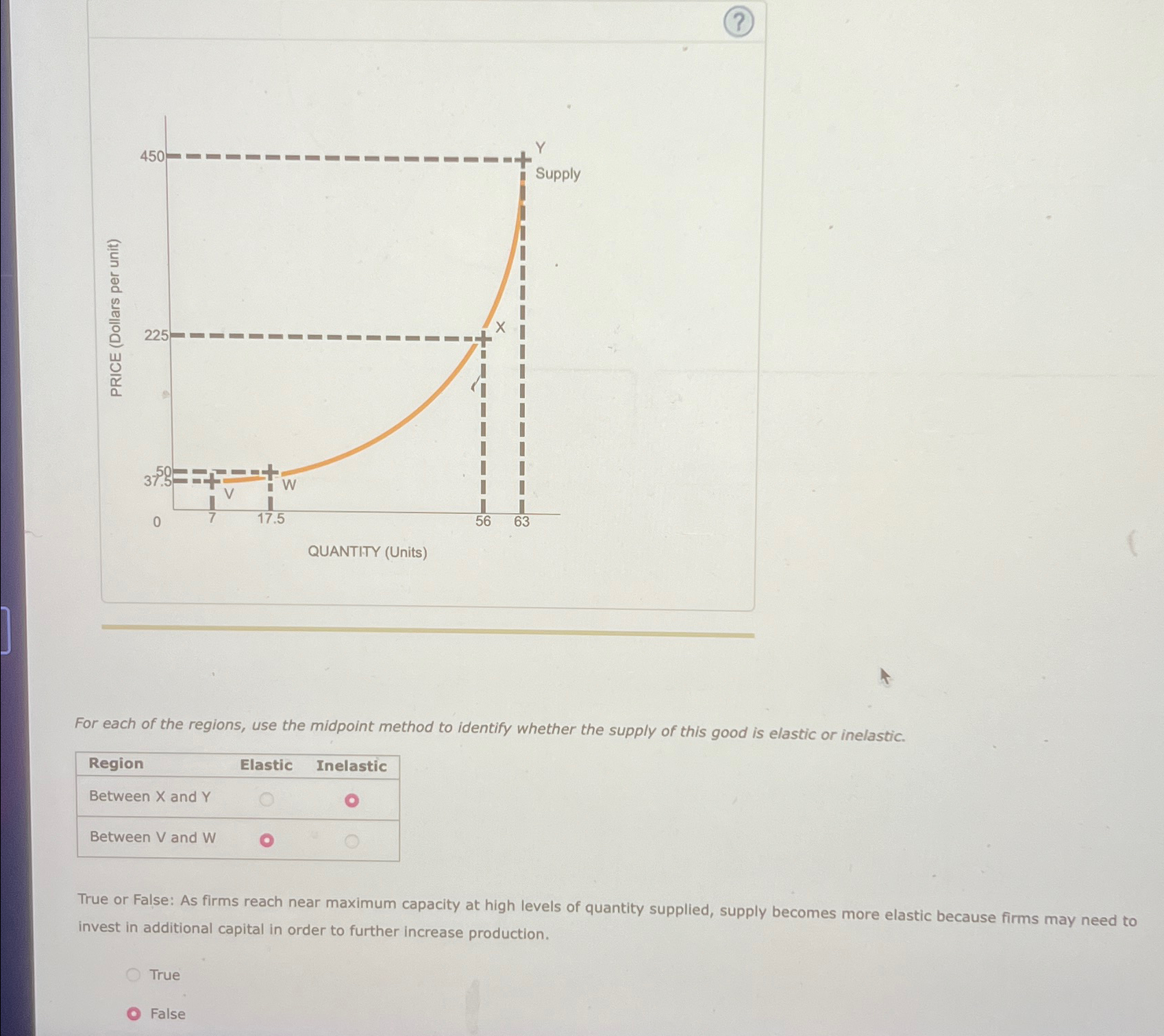 For each of the regions, use the midpoint method to | Chegg.com