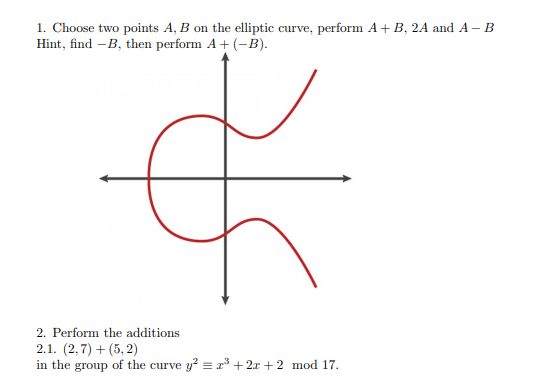 Solved Choose two points A,B ﻿on the elliptic curve, perform | Chegg.com