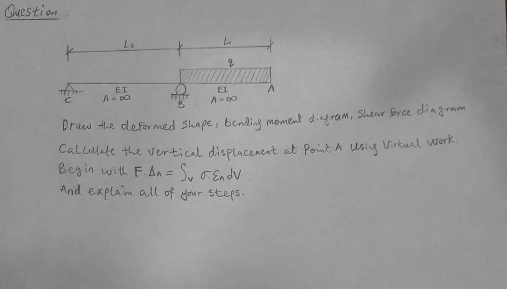Solved Question 오 A EI ADO TI B EL A=0 Draw the deformed | Chegg.com