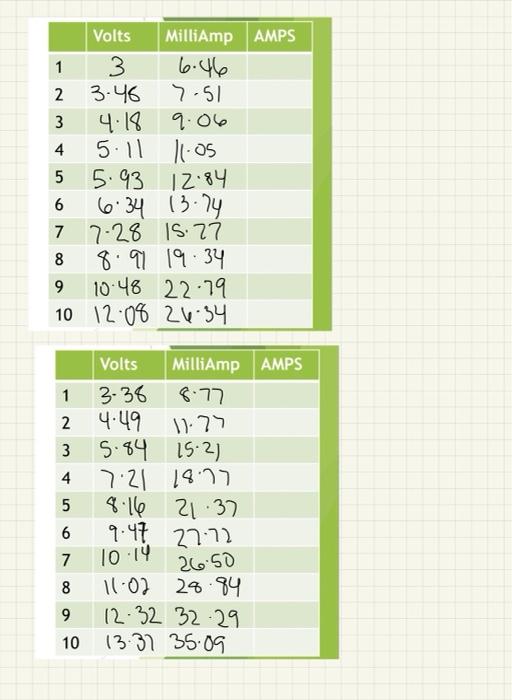 Solved convert mA to A and determine the resistor value in | Chegg.com