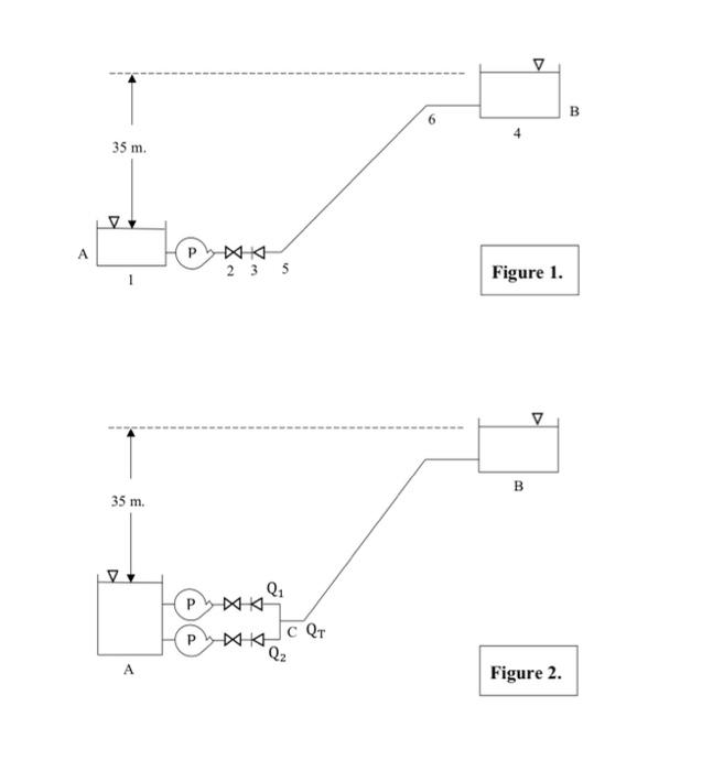 Q1. The pipeline system connecting two storage tanks | Chegg.com