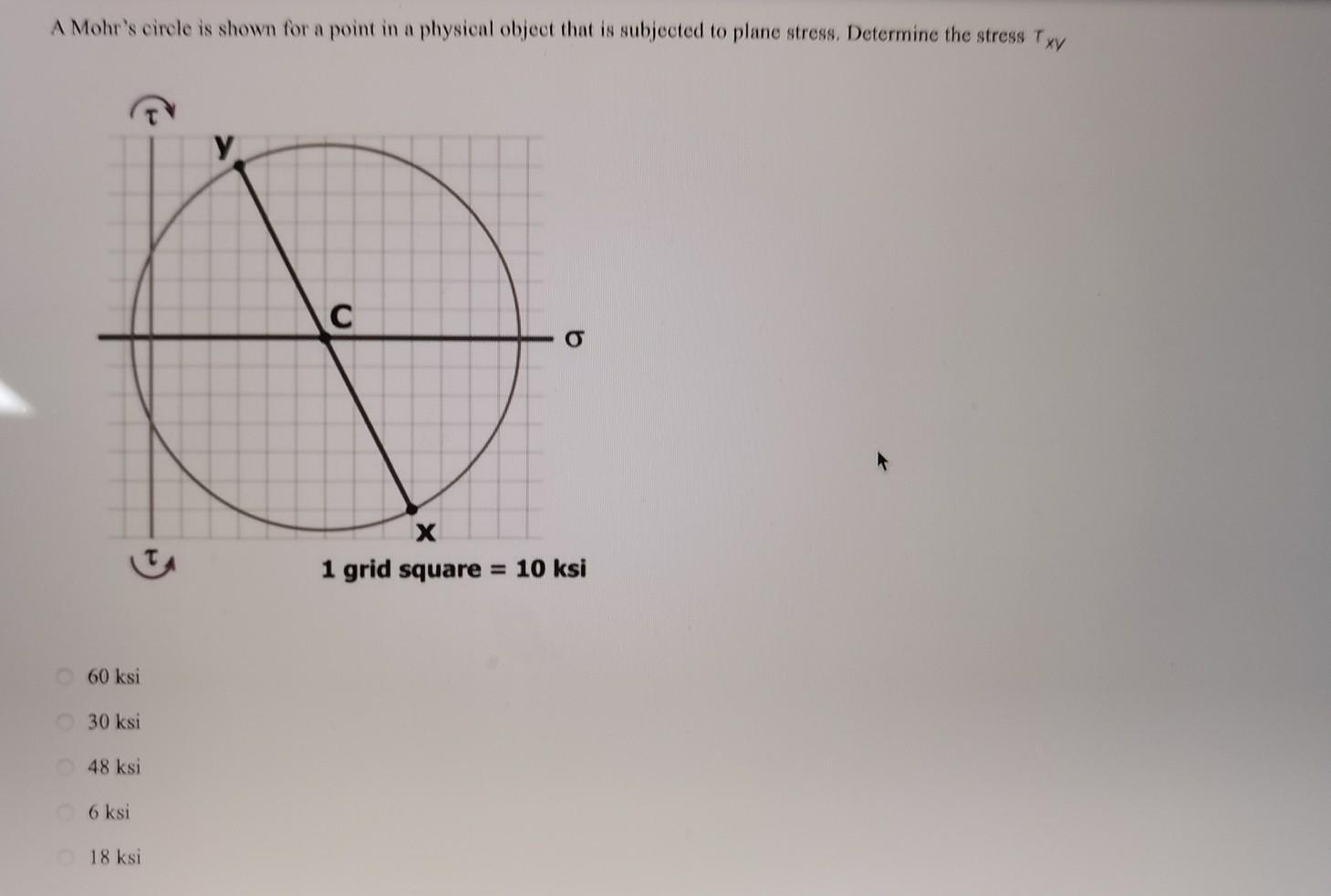 Solved A Mohr's circle is shown for a point in a physical | Chegg.com