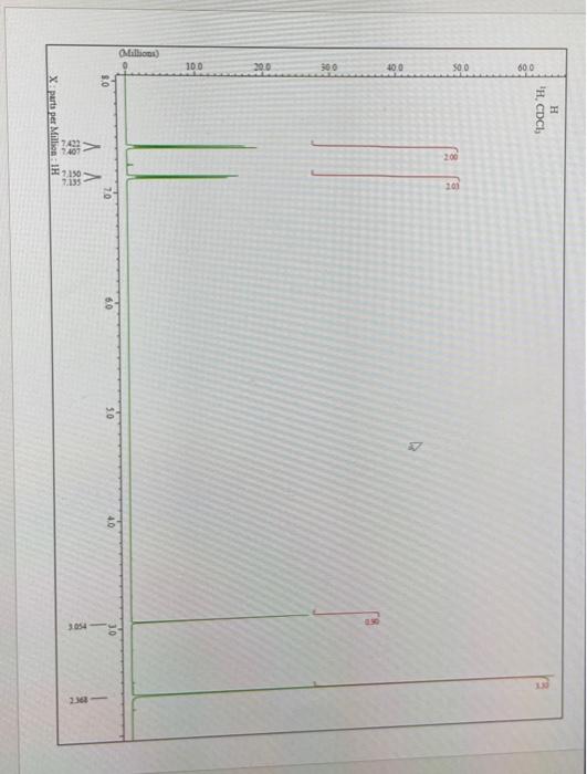 Solved from these molecualr formulas and H and C NMR deduce | Chegg.com