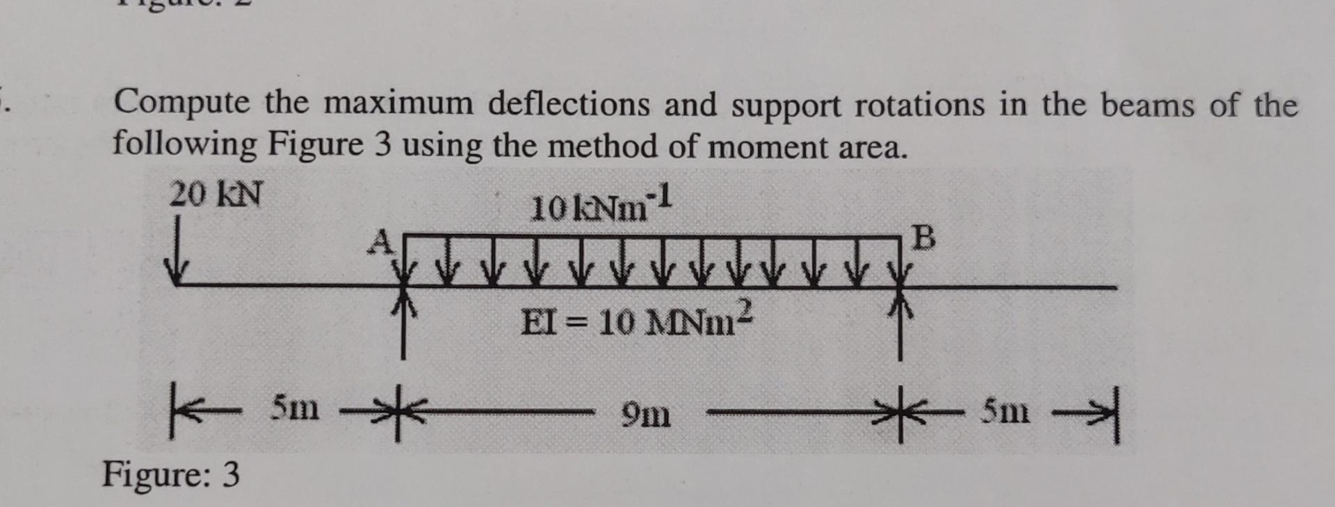 Solved Compute the maximum deflections and support rotations | Chegg.com