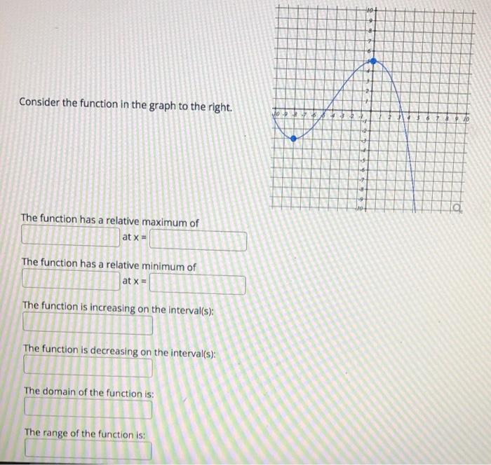 Solved Consider the function in the graph to the right. The | Chegg.com