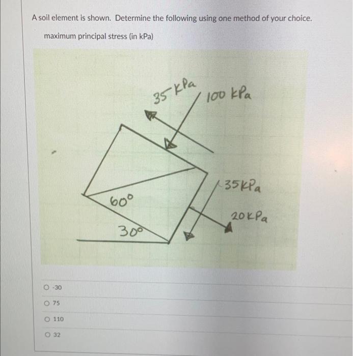 Solved A soil element is shown. Determine the following | Chegg.com
