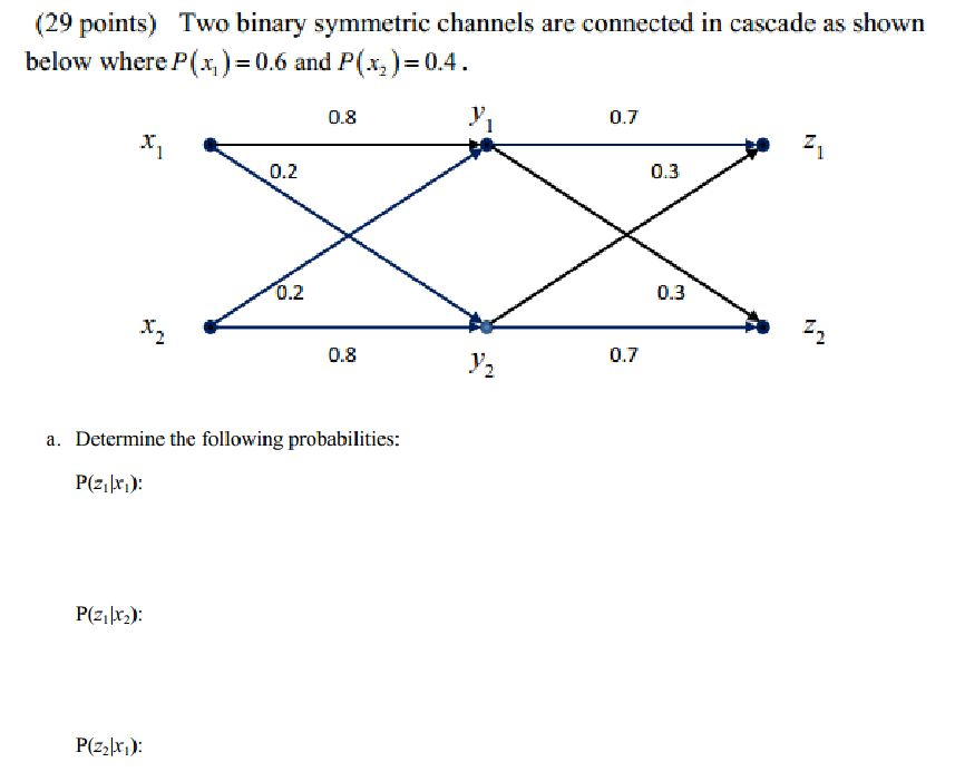 Two binary symmetric channels are connected in | Chegg.com