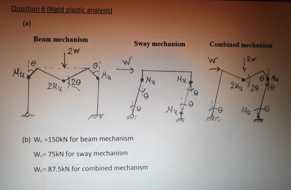 Solved Figure Q6 shows a rigid-jointed rectangular portal | Chegg.com