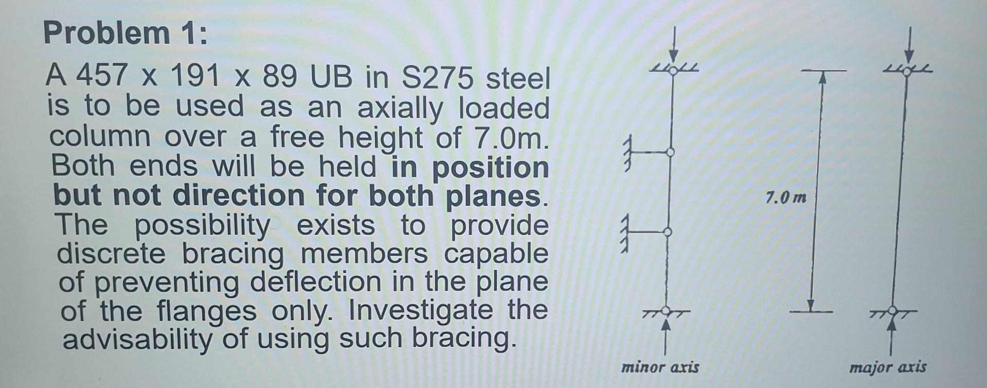 Problem 1: A 457×191×89 UB in S275 steel is to be | Chegg.com