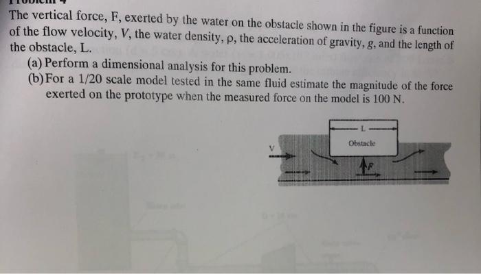 Solved The vertical force, F, exerted by the water on the | Chegg.com