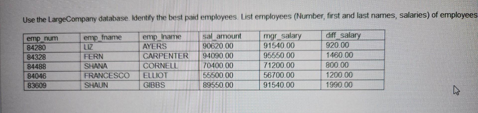 Solved Use the LargeCompany database. Identify the best paid | Chegg.com