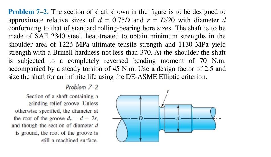 Solved Problem 7-2. The section of shaft shown in the figure | Chegg.com