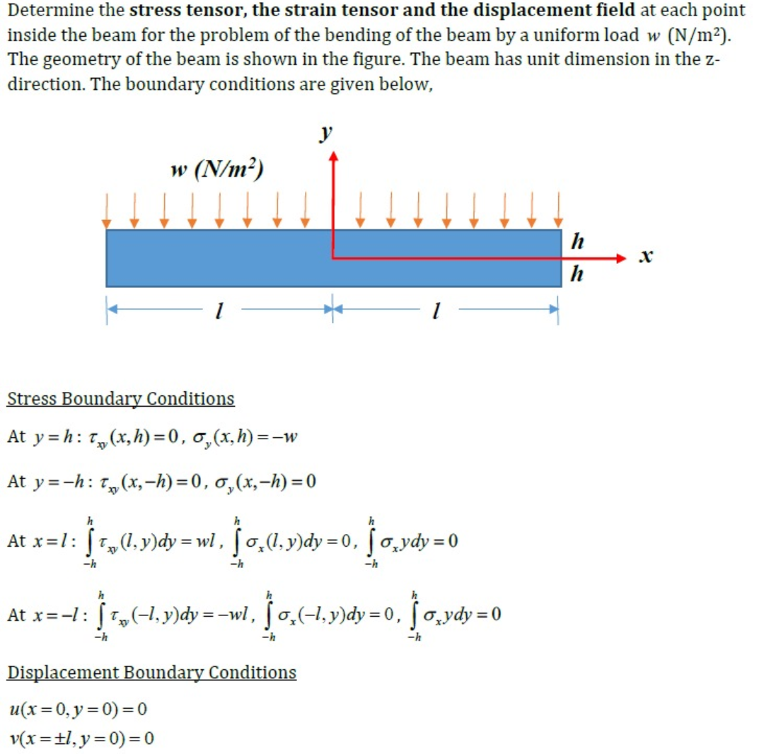 Solved Determine the stress tensor, the strain tensor and | Chegg.com