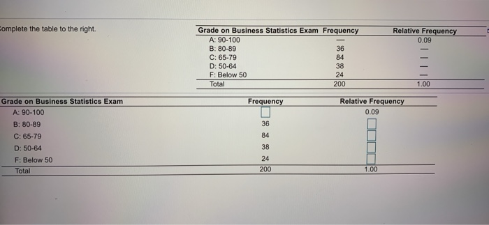 Solved Complete the table to the right. Relative Frequency | Chegg.com