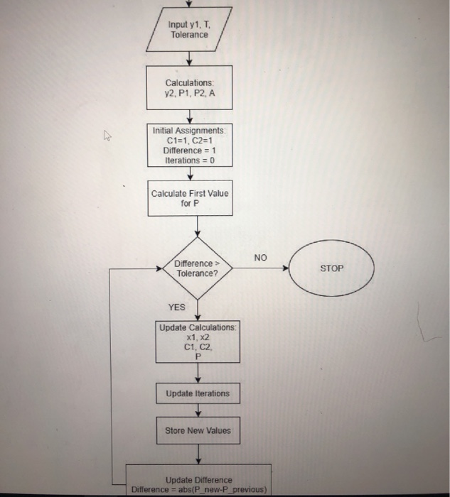 Solved OBJECTIVE: To gain experience writing VBA macros | Chegg.com