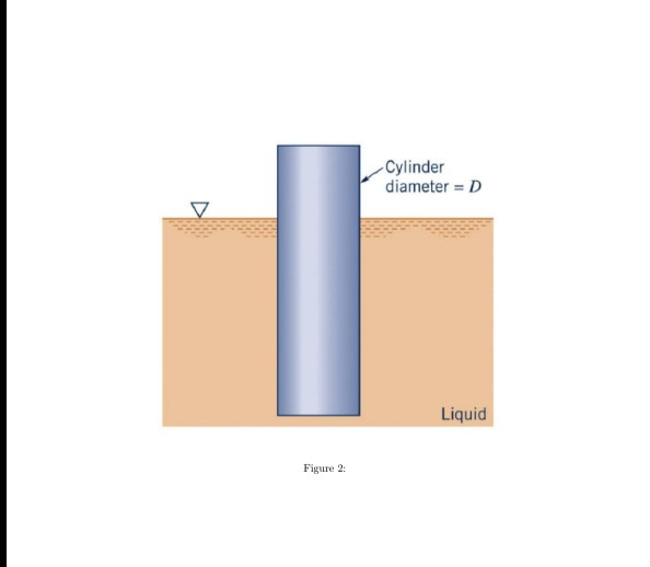Solved Question 3 The figure below shows a cylinder floating | Chegg.com