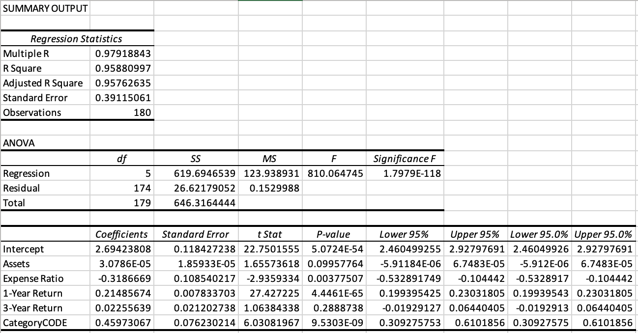 **Tasks:**Develop a linear regression model to | Chegg.com