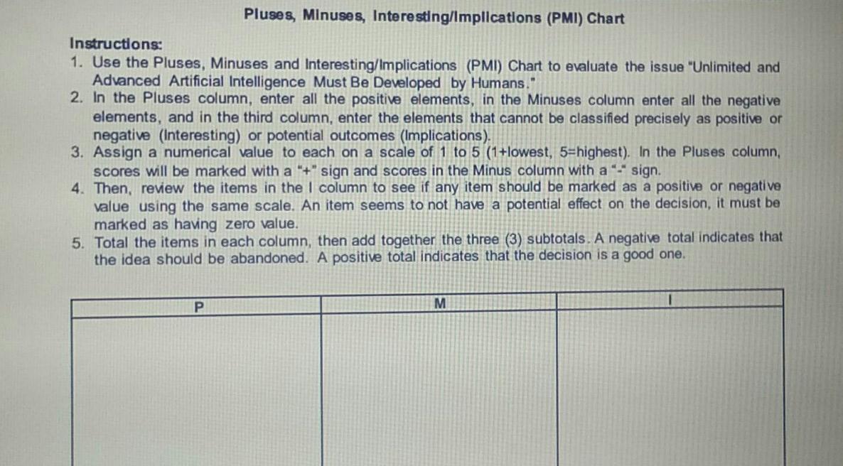 Solved Pluses, Minuses, Interesting/Implications (PMI) Chart | Chegg.com