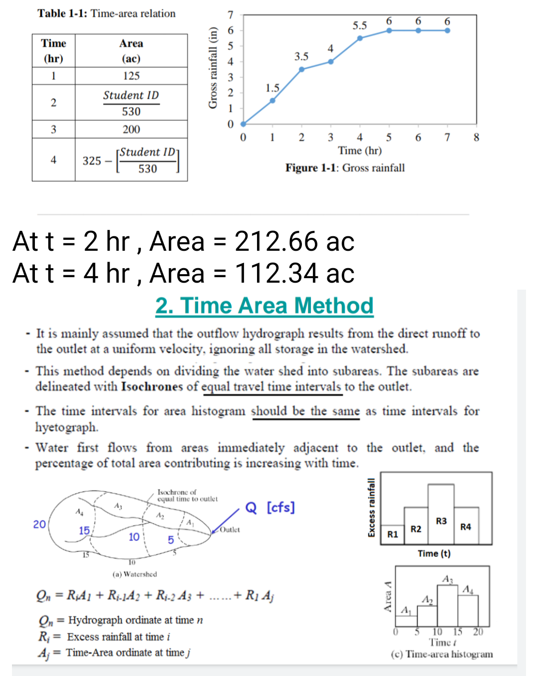 Solved A watershed has the time-area relationship between | Chegg.com