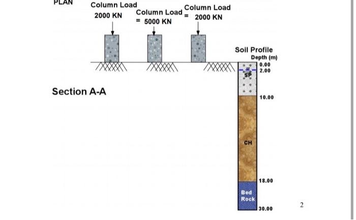 Solved PLA Column Load 2000 KN Column Load Column Load 2000 | Chegg.com