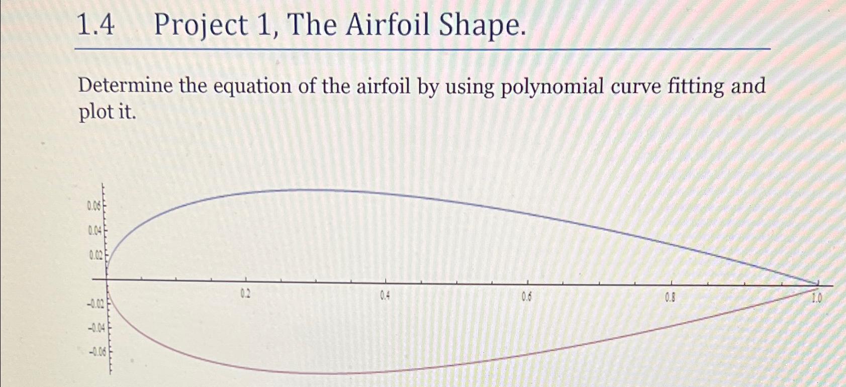 Solved 1.4 ﻿Project 1, ﻿The Airfoil Shape.Determine the | Chegg.com