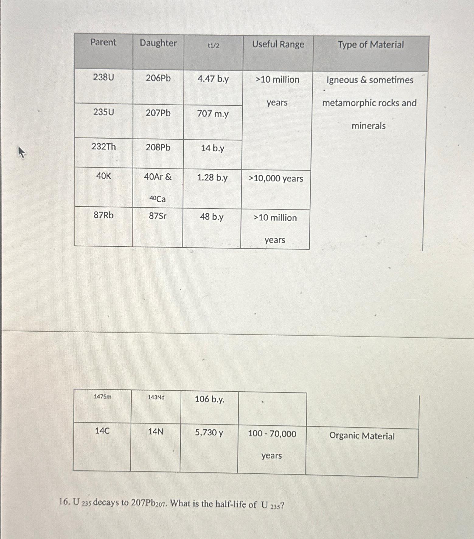 Solved \\\\table[[Parent,Daughter,t(1)/(2),Useful Range,Type | Chegg.com