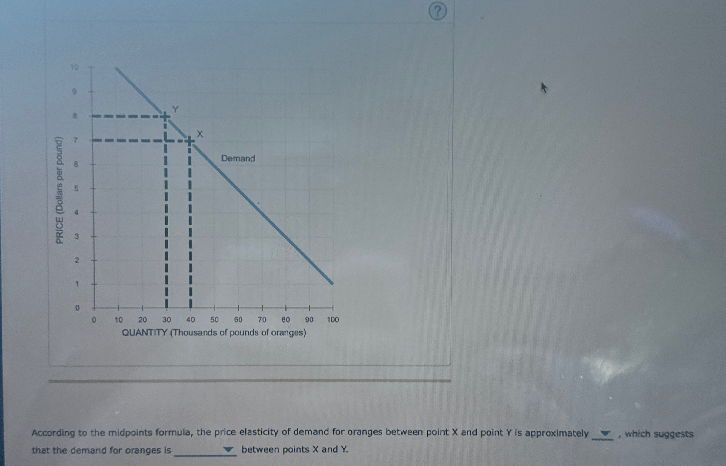 Solved According to the midpoints formula, the price | Chegg.com