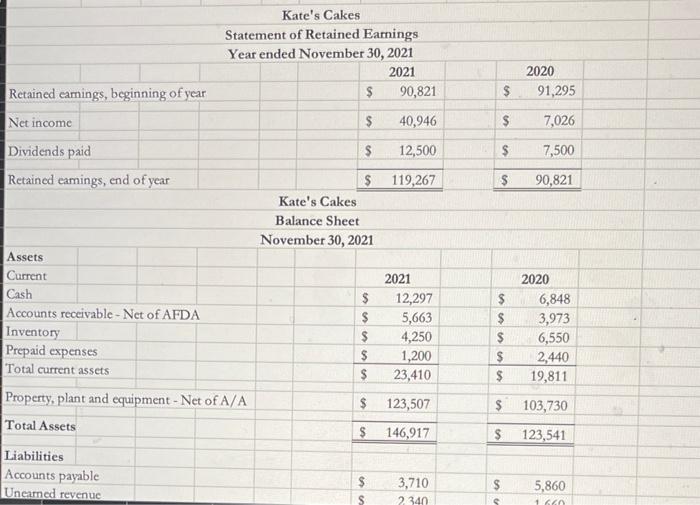 Solved Required: 2 Using the below financial statements, | Chegg.com Solved Required: 2 Using the below financial statements, | Chegg.com