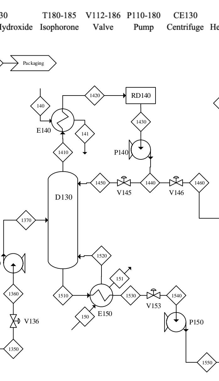 Solved 30 lydroxide T180-185 Isophorone V112-186 Valve | Chegg.com