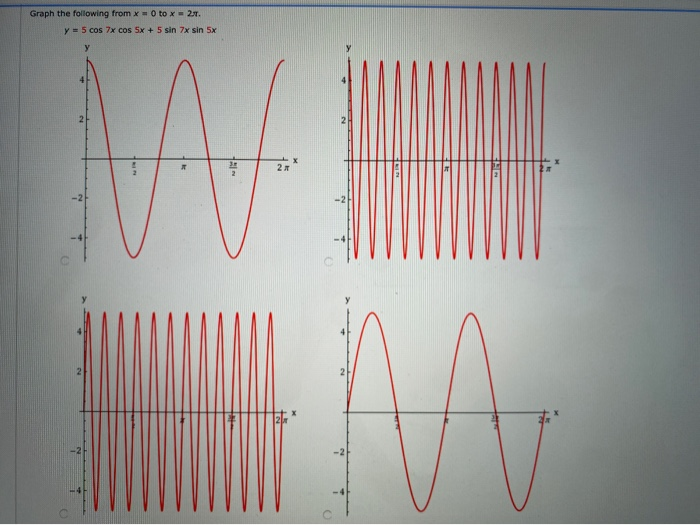 Solved Graph the following from x = 0 to x = 2. y = 5 cos 7x | Chegg.com